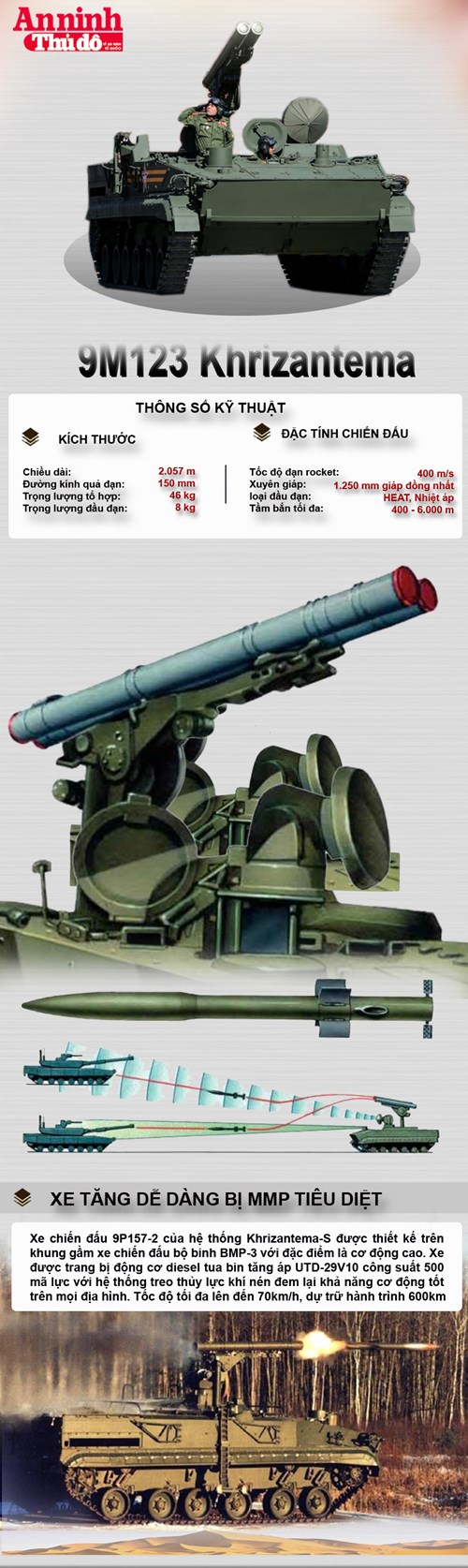 [Infographic] 9M123 Khrizantema - Tổ hợp tên lửa chống tăng khủng khiếp ...