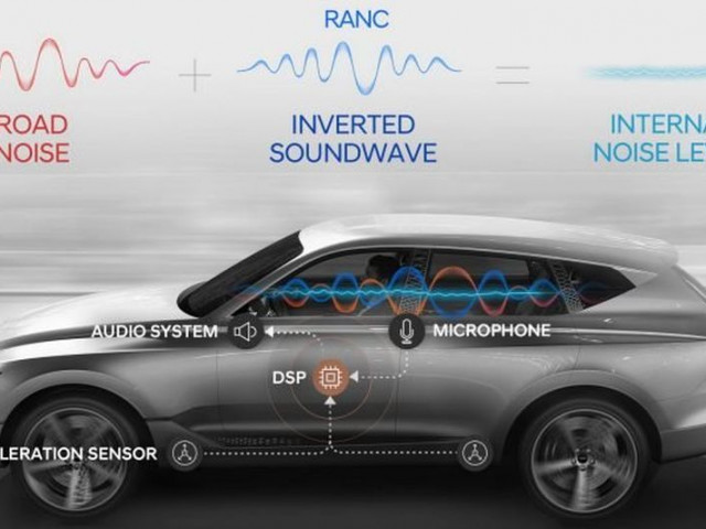 Hyundai nghiên cứu Công nghệ kiểm soát tiếng ồn Road Active Noise Control